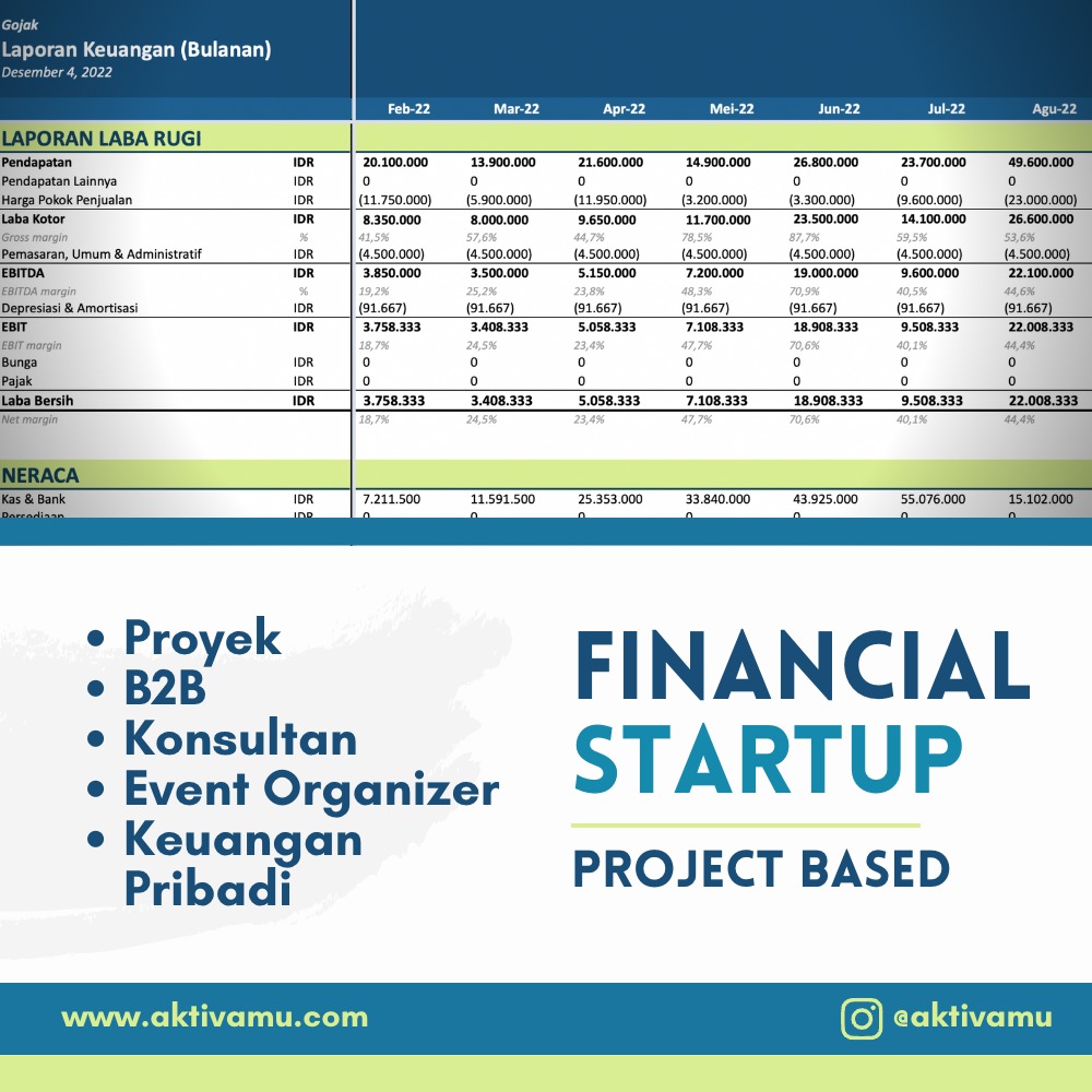 Financial Startup - Berbasis Proyek