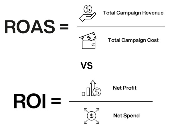 Pentingnya Memahami Hasil ROAS atau ROI untuk Perkembangan Bisnis/Usaha ...