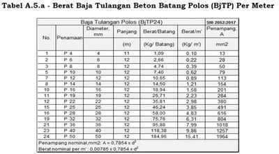 Panduan Praktis dalam Memahami Berat Besi dan Baja Tulangan dalam ...