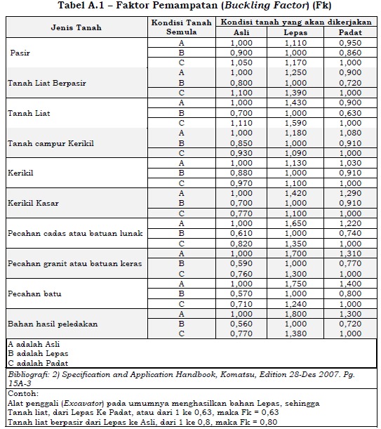 Memahami Faktor Pemampatan Tanah dalam Proyek Konstruksi: Pentingnya Buckling Factor (Fk)