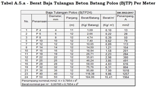 Panduan Praktis dalam Memahami Berat Besi dan Baja Tulangan dalam ...