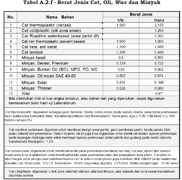 Mengetahui Berat Isi Material Konstruksi Cat, Campuran semen hingga Baja