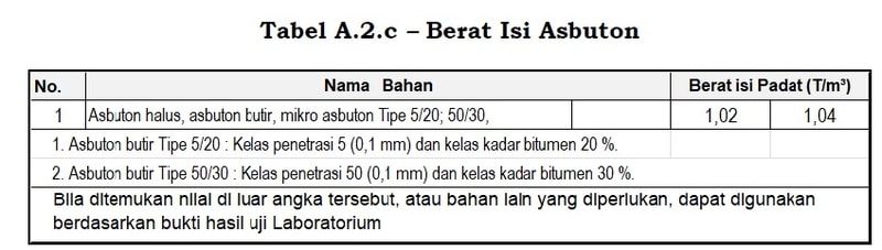 Mengetahui Berat Isi Asbuton dan Campuran Beraspal untuk Proyek Konstruksi